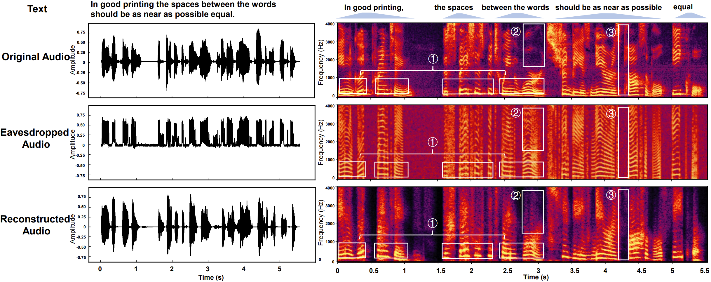 Wireless Eavesdropping on Wired Audio with Radio-frequency ...